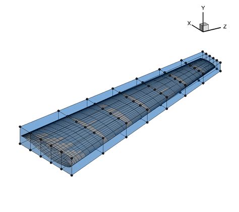 Geometric Parametrization — Mach Aero Documentation Documentation