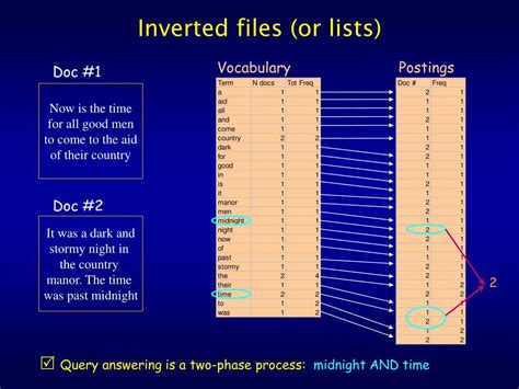 Ppt String Algorithms And Data Structures Or Tips And Tricks For