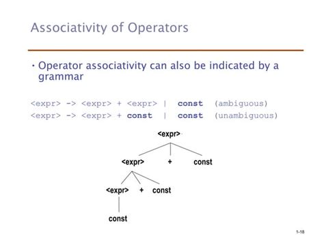 Cs 433703chapter3 Syntax And Semanticspdf
