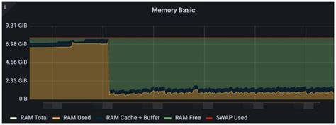 Fix Apache Anon Pages Memory Leak By Tuning Mpm Module Rlinuxadmin