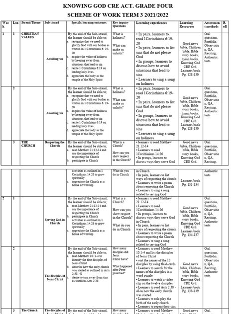 Grade 4 Term 3 Cre Schemes Pdf Disciple Christianity Prayer