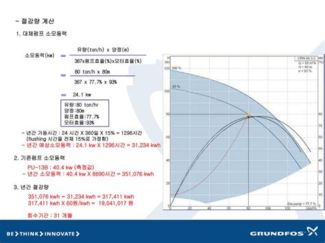 Ppt 펌프 에너지진단 Powerpoint Presentation Free Download Id5760835
