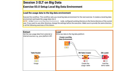 030setuplocalbigdataenvironment Knime Community Hub