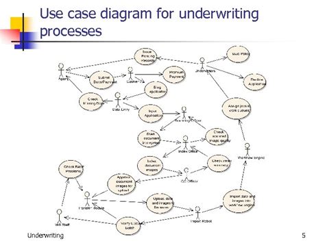 Enhancing Workflow Automation In Insurance Underwriting Processes With