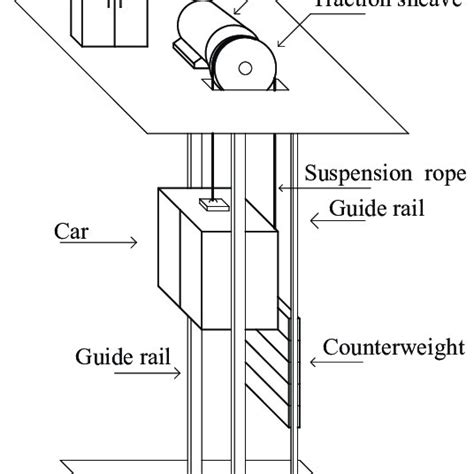 elevator system simulation model in plecs download scientific diagram