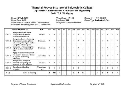 2 Risecmc Co Vs Poand Pso Mapping Pdf Cellular Network Electronic Engineering