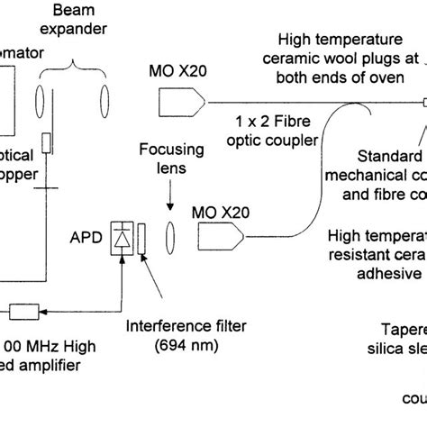 Absorption Spectra Of Single Crystal Ruby Fiber And Bulk Ruby Rod Absorption Spectra Of Single Crystal Ruby Fiber And Bulk Ruby Rod