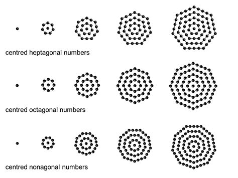 Median Don Steward Mathematics Teaching Quadratic Nth Term