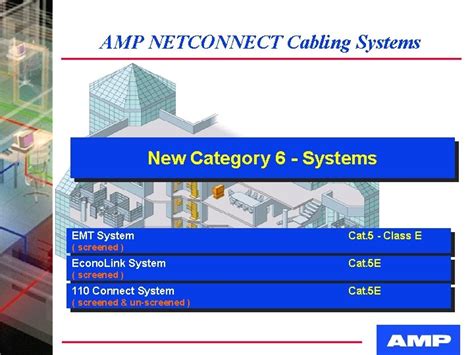 Amp Netconnect Cabling Systems Econo Link System Cat