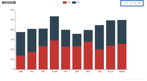 Pyechart可视化18式丨从柱形图的变化 搞懂pyechart作图套路streamlit 嵌套pyechart Csdn博客