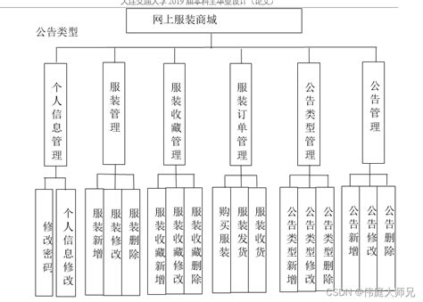 网上服装商城基于ssmvue的网上服装商城系统源码数据库文档ssmvue网上商城 Csdn博客
