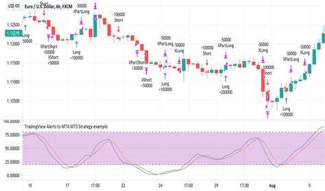 Indicators — Indicators And Signals — Tradingview