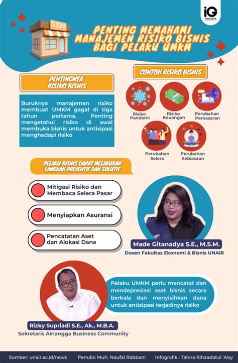 Infografik Penting Memahami Manajemen Risiko Bisnis Bagi Pelaku Umkm