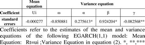 The Egarch11 Model Estimates Of Bank Stock Index Returns Download
