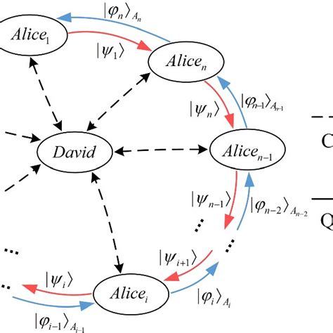 communication model between n observers and the controller download