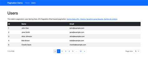 Implementing A Fixed Width Pagination In A Spring Boot App With