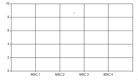 C How To Seperate Comma Seperated Values In List Array As A Single