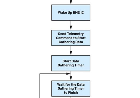 Battery Management System For An Ocp Orv3 Smart Battery Backup Unit