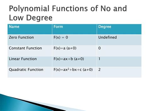 PPT Chapter 2 Polynomial Power And Rational Functions PowerPoint Presentation ID 1715444
