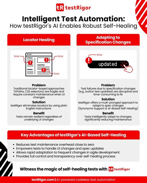 how testrigor helps software testing with ai artem golubev posted on