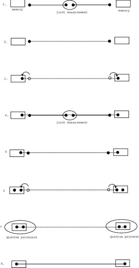 A Simple Schematic For A Quantum Repeater Download Scientific Diagram
