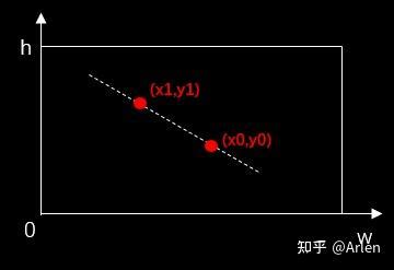 Python学习蝴蝶书第六章 图像变换 霍夫变换霍夫线变换 知乎