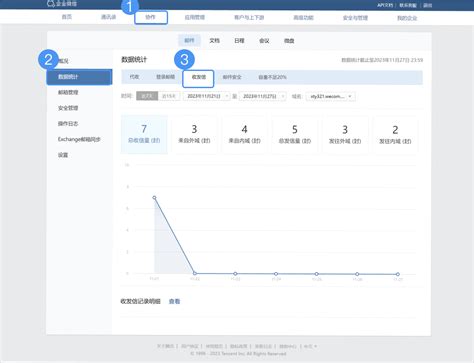 如何查看企业成员邮箱登录、收发信邮件等数据统计？腾讯企业邮箱服务中心