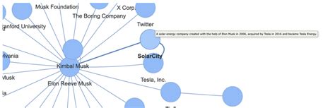 building a graphrag using dspy openai and tidb