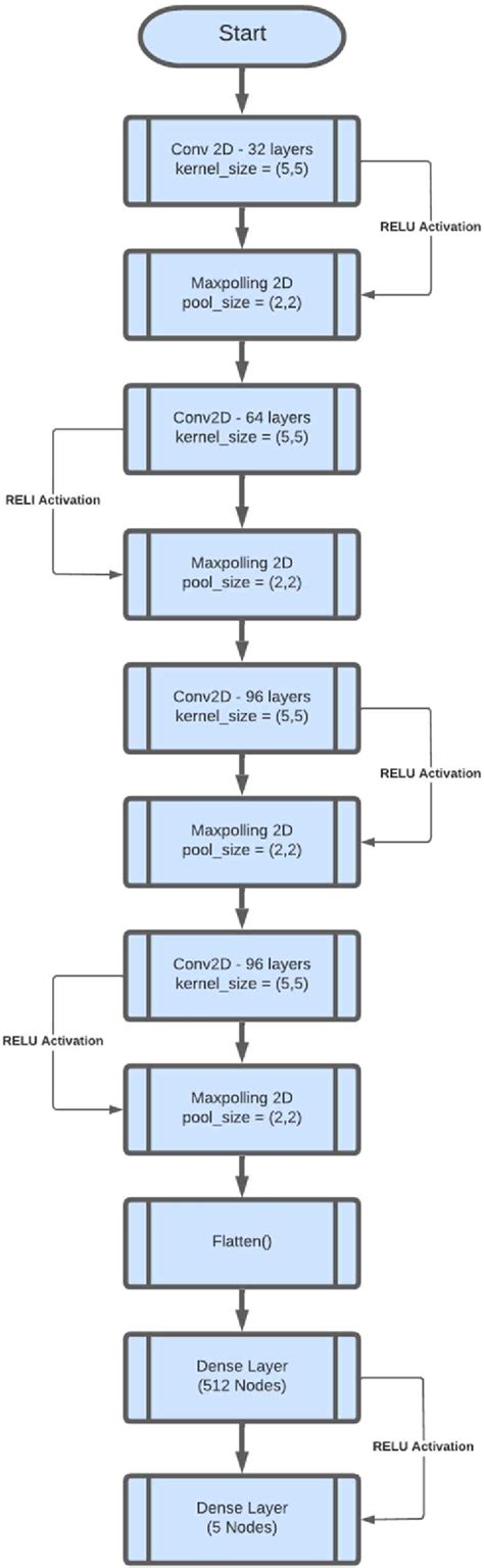 Figure 1 From Lime Explainability On Flower Classification Semantic Scholar