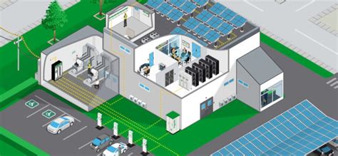 Schneider Electric Launches Ecostruxure Microgrid In Canada Design