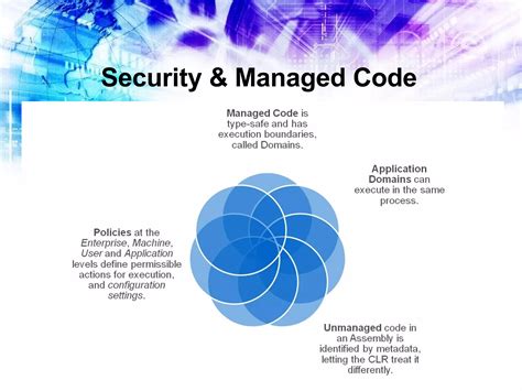 Microsoft Dot Net Framework Ppt