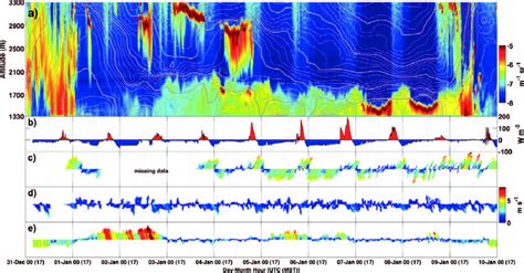 Aerosol Hydrometeor And Surface Meteorological Observations During
