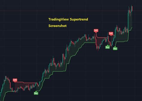 Supertrend Indicator Mt5 Aierior