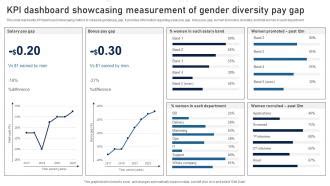 KPI Dashboard Showcasing Measurement Of Gender Diversity Pay Gap PPT Presentation
