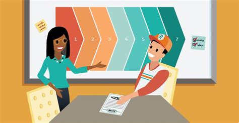 Build A Statement Of Work Salesforce Trailhead