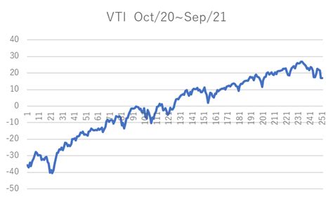 【etf】matlab、pythonで株価予測 その21【vti⑥】 シミュレーションの世界に引きこもる部屋