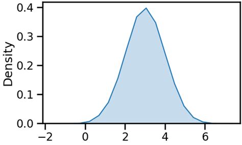 Kde Threshold Pega Devlog Kde Threshold Pega Devlog
