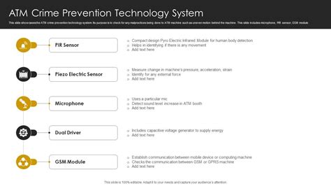 Atm Crime Prevention Technology System Ppt Slide
