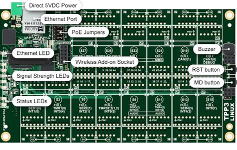 Tibbo Project System Is A Modular Linux Iot Prototyping Platform Based On Ti Sitara Cortex A8