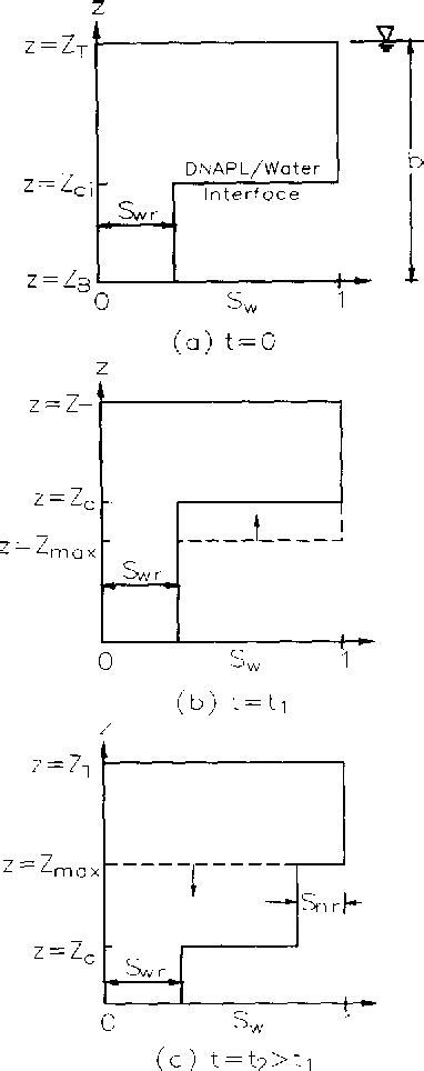 Figure 2 From An Improved Sharp Interface Model For Assessing Napl