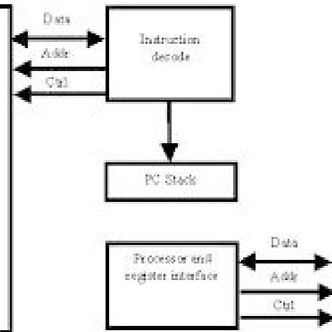 Harvard Architecture Additional Timer Circuits Eeprom Data Memory