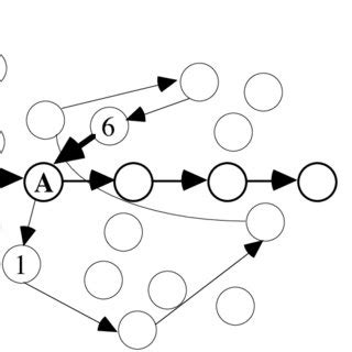 Following Landmark Nodes Along A Path Until Node A Then Exploring Download Scientific Diagram