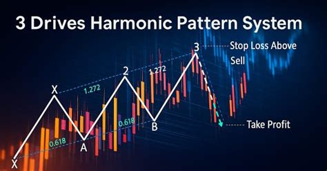 articles on algorithmic automated trading in metatrader and mql4 mql5