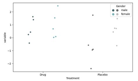 Python Is There A Way To Use More Than One Categorical Variable For The Hue Command In Seaborn
