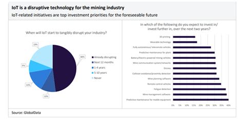 Intelligent Mining How The Internet Of Things Is Revolutionising The Mining Industry Power