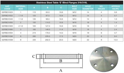 Stainless Steel Flanges Brierley Hose And Handling