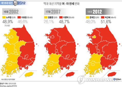 역대 대선 지역별 여ㆍ야 판세 변화 종합 연합뉴스