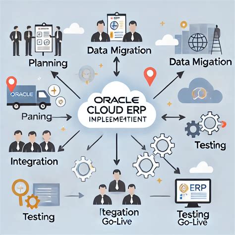 How Customizable Is Oracle Cloud ERP During Implementation