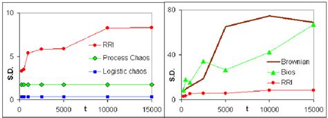 Diversification A Characteristic Property Of Creative Processes The