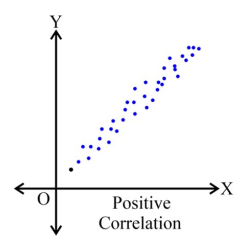statistical analysis flashcards quizlet
